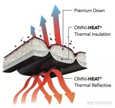冬日的暖阳研集明选 安羽缦鹅绒被 知乎