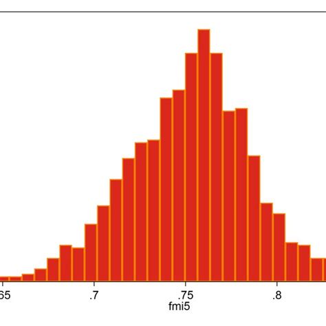 Reported Fraction Of Missing Information Download Scientific Diagram