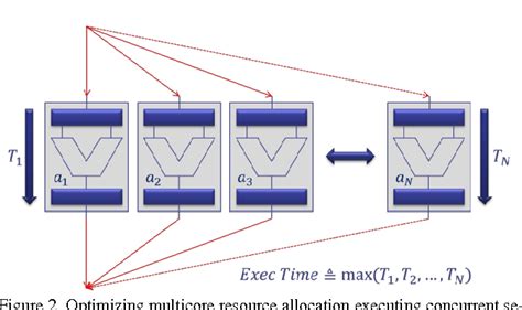 Figure 1 From Convex Optimization Of Resource Allocation In Asymmetric And Heterogeneous