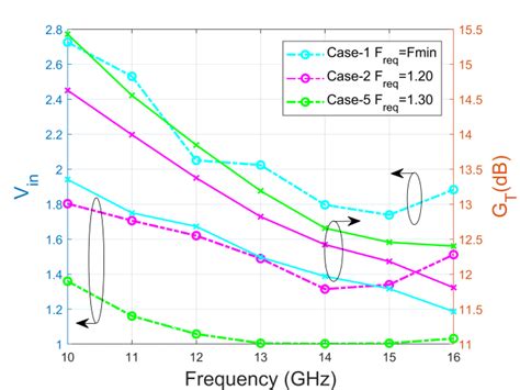 Comparison Of The Analytical And Pareto Solutions For The A