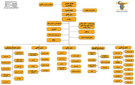 چارت سازمانی