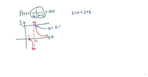 Solveda Use A Graph To Find A Number δsuch That If 4