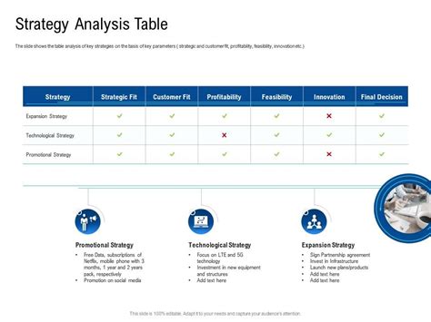 Strategy Analysis Table Poor Network Infrastructure Of A Telecom