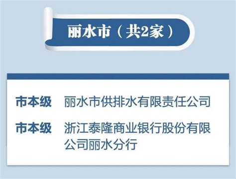 今年第一批，丽水2家单位、20个小区入选省级名单！