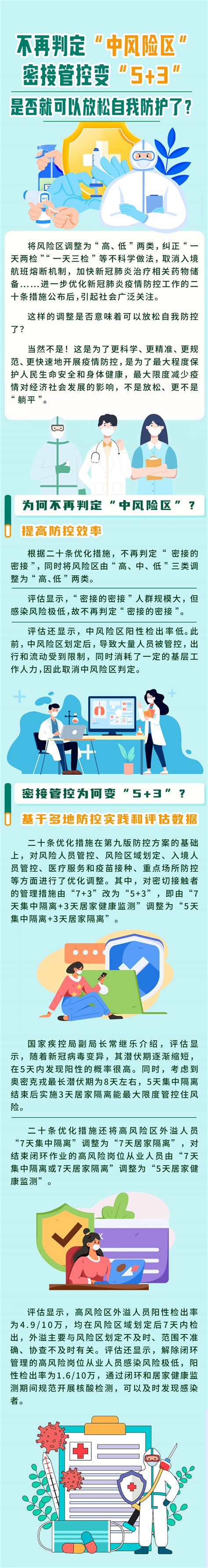 不再判定“中风险区”，密接管控变“53”，是否就可以放松自我防护了？httgaxq
