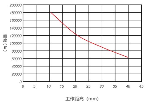 针检光源GP系列 苏州嘉励