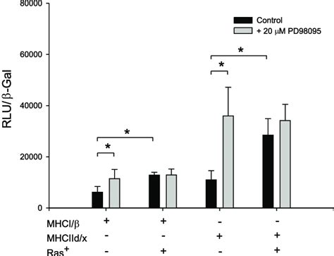 Effect Of Mitogen Activated Protein Kinase Kinase 12 Extracellular