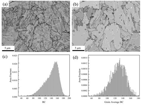 Ebsd Analysis For Phase Determination A Original Bc Map B Grain