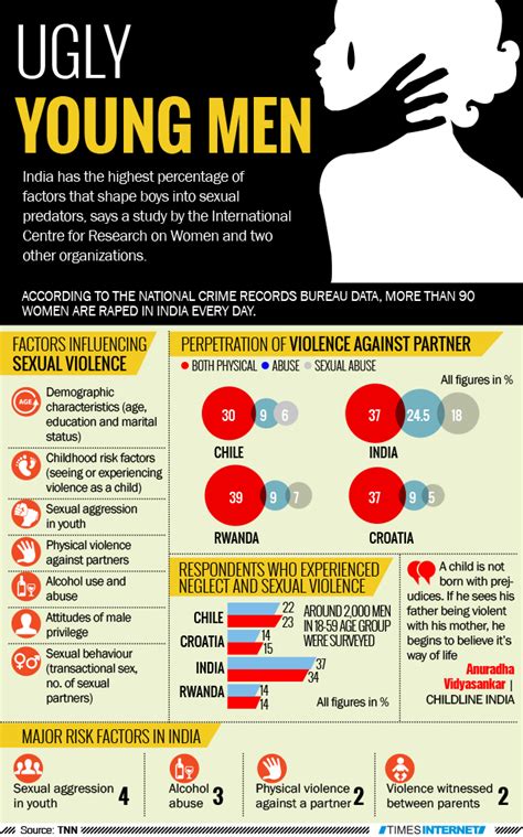 Pin On Sexual Assault Information