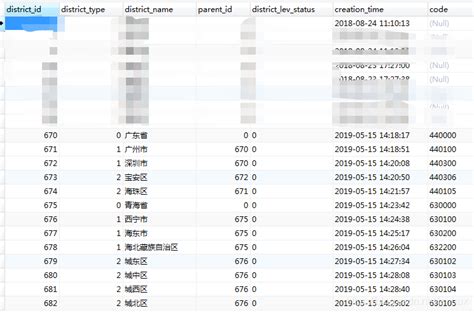 Java实现根据父组织获取所有的子组织（递归） Csdn博客