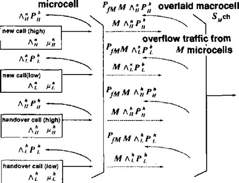 Figure 3 From Performance Analysis Of Microcellular Mobile