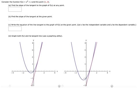 Solved Consider The Function F X X X And The Point Chegg