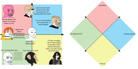 The Political Compass 2 R Politicalcompassmemes