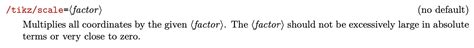 Wrong Internal Link In Pgfmanual En Tikz Plotstex The Link For The `scale` Key Goes Not To The