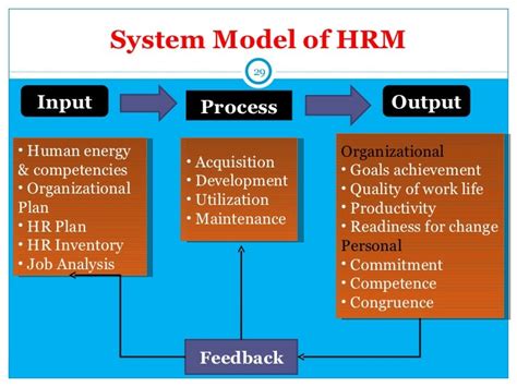 1 Introduction To Hrm