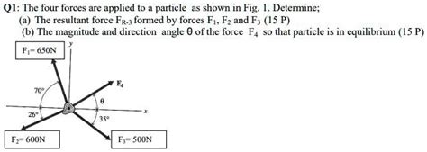 Solved Q The Four Forces Are Applied To A Particle As Shown In Fig