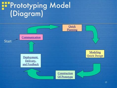 Pressman Ch Prescriptive Process Models PPT