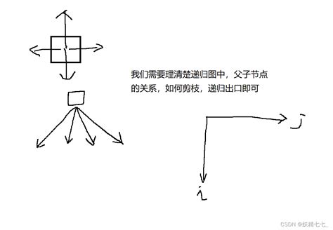 【三十九】【算法分析与设计】综合练习（5），79 单词搜索，1219 黄金矿工，980 不同路径 iii csdn博客