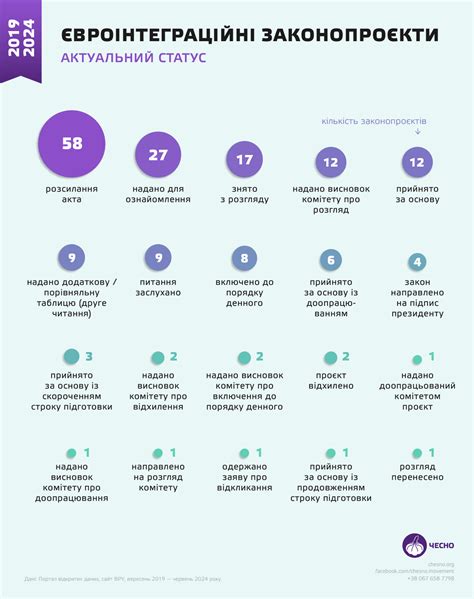 Через терни до зірок як Верховна Рада адаптує українське законодавство до вимог Єc