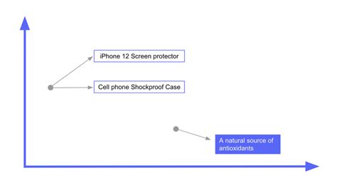 Build Intelligent Apps With New Redis Vector Similarity Search Redis