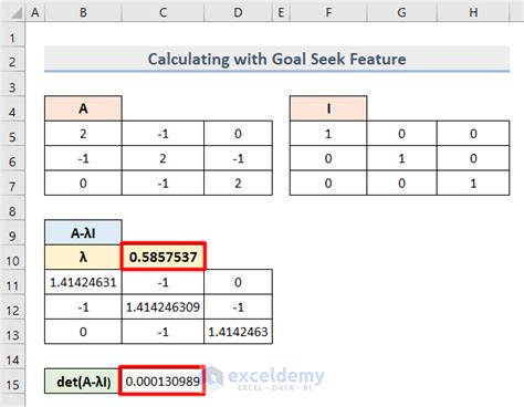 How To Calculate Eigenvalues And Eigenvectors In Excel