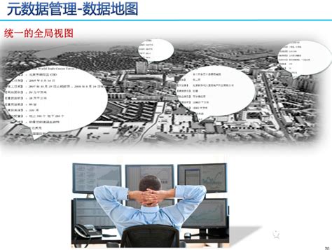 数据治理三大件:元数据、数据标准、数据质量(ppt) Csdn博客 数据治理三大件:元数据、数据标准、数据质量(ppt) Csdn博客