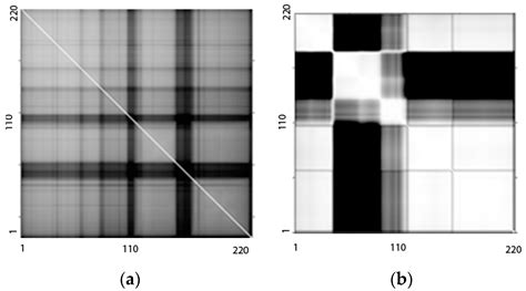 sensors free full text mutual information driven feature reduction