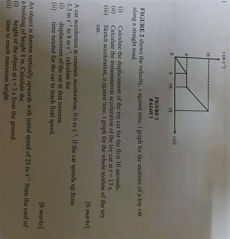 FIGURE 2 RAJAH 2 FIGURE 2 Shows The Velocity StudyX