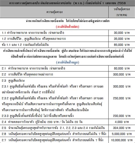 ประกันภัยรถยนต์ภาคบังคับ พ ร บ พระราชบัญญัติคุ้มครองผู้ประสบภัยจากรถ