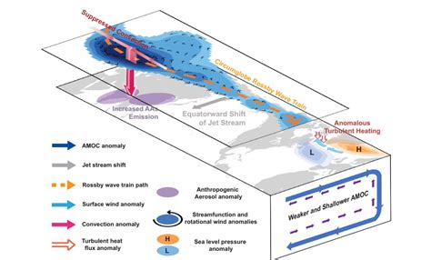 아시아 미세먼지 대서양 해류 방해로 기후 위기 심화시켜 강찬수의 에코파일