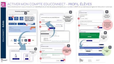 Educonnect Collège Jules Verne
