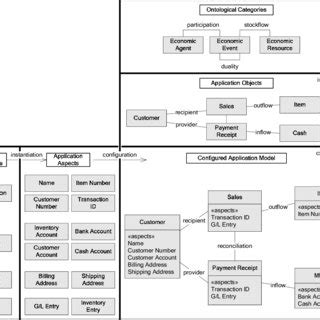 Example Of Application Configuration Download Scientific Diagram
