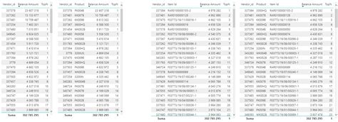 Solved Rankx Dont Work For Some Biggest Values Microsoft Fabric Community