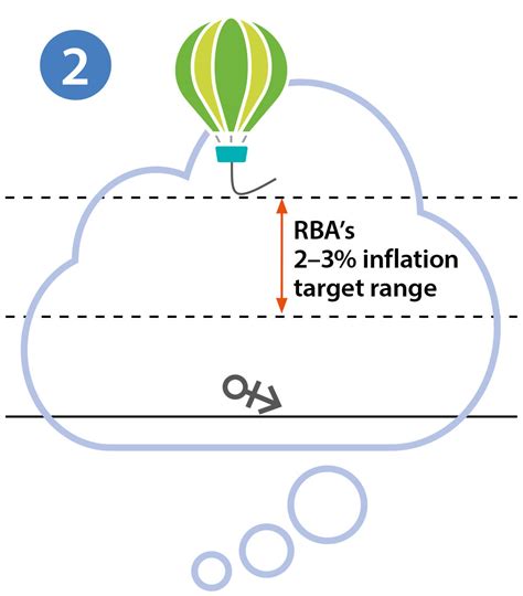 Causes Of Inflation Explainer Education 2025