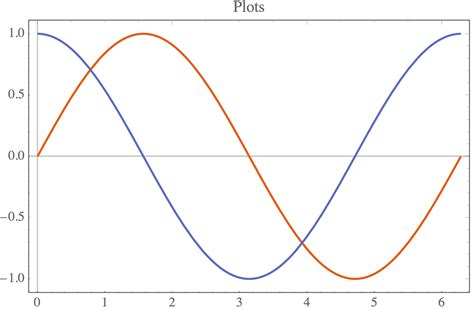 7 Tricks For Beautiful Plots With Mathematica By Oliver K Ernst