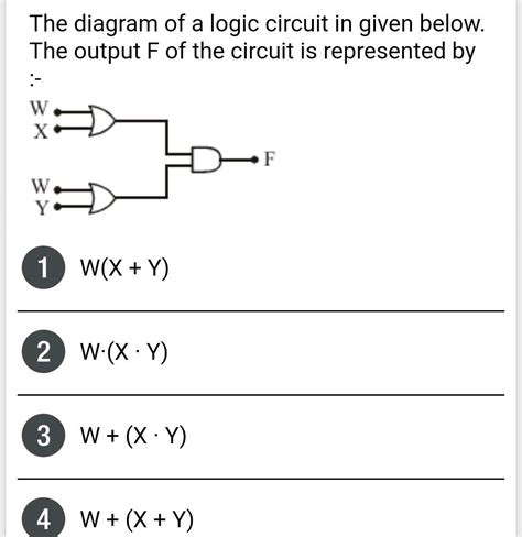 The Diagram Of A Logic Circuit Is Given Below The Output Of The