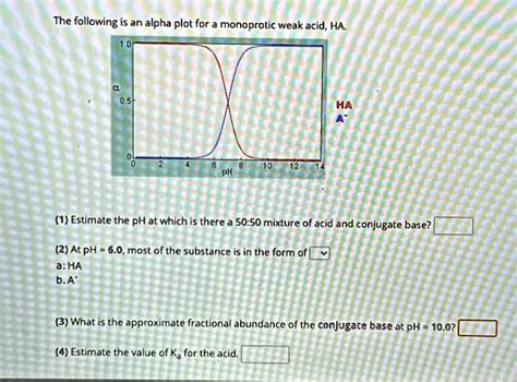 SOLVED: Texts: The following is an alpha plot for a monoprotic weak acid, HA. 1) Estimate the pH ...