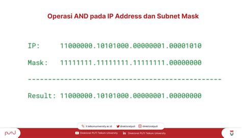 Subnet Mask Pengertian Fungsi Dan Cara Menghitungnya Direktorat