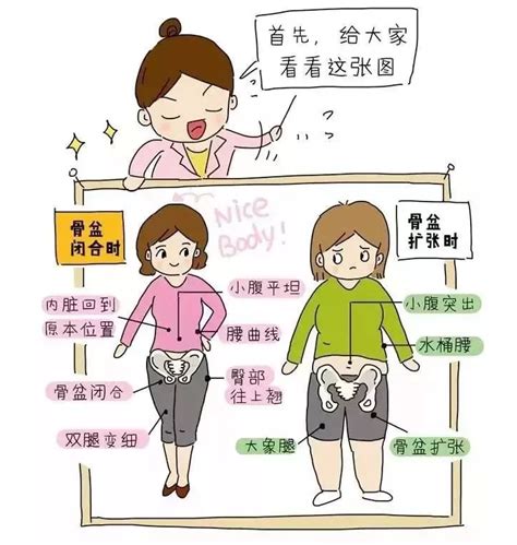 【科普常识】骨盆修复真相大揭秘做不做看完再决定！