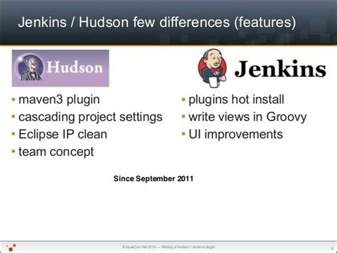 writing a jenkins hudson plugin