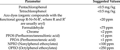 Reference Values For Incoming Materials Download Scientific Diagram