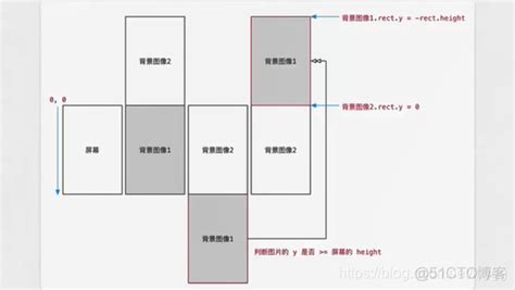 Python飞机大战项目报告书 Python飞机大战作品介绍mob6454cc6acccd的技术博客51cto博客
