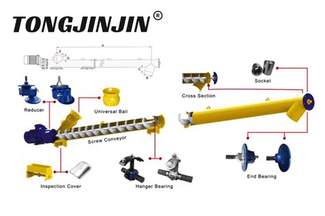 What Is A Screw Conveyor How To Choose The Right Screw Conveyor