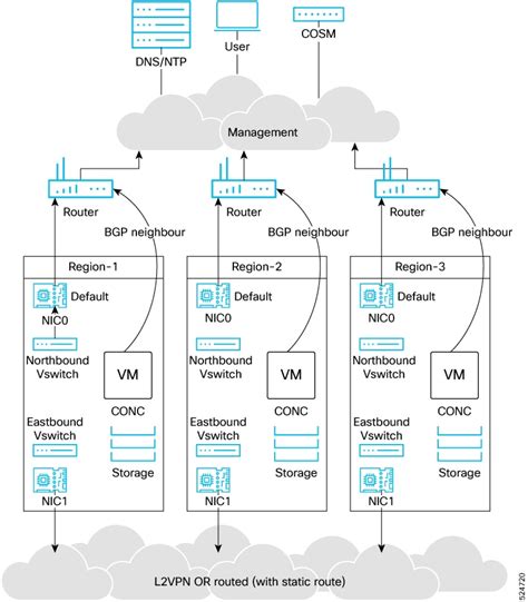 Cisco Optical Network Controller 24 3 X Installation Guide Install And Deploy Geo Redundant