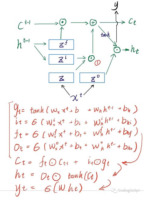 Github Gaochengzhanstockpredictionusinglstmmodel
