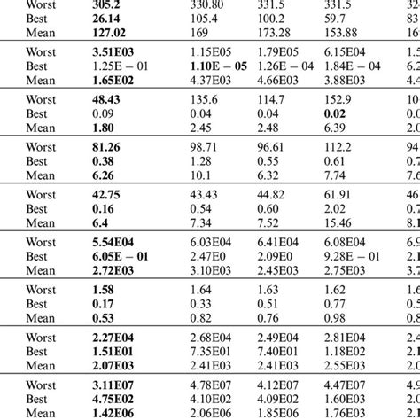Continued Functions Values Pltvaciw Pso Pliw Pso Liw Pso Pnliw Pso Nliw Pso Download