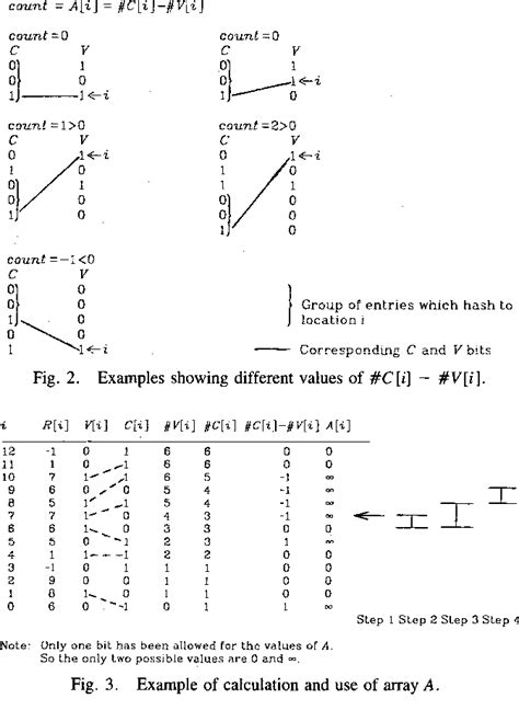 Figure 3 From Compact Hash Tables Using Bidirectional Linear Probing