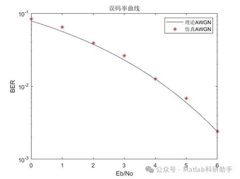 【扩频通信】基于m序列和gold序列扩频通信附论文 m序列与gold序列对比分析 csdn博客