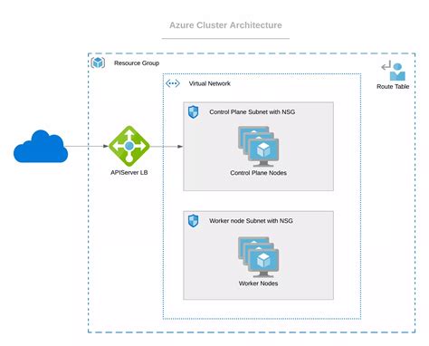 azure architecture palette